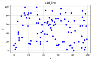 【Python】グラフに縦線・横線を追加したい【Matplotlib】 | Taklog